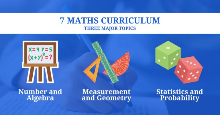 Year 7 Mathematics Curriculum 2025 Australia