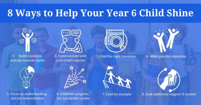 Year 6 Mathematics Curriculum 2025 Australia