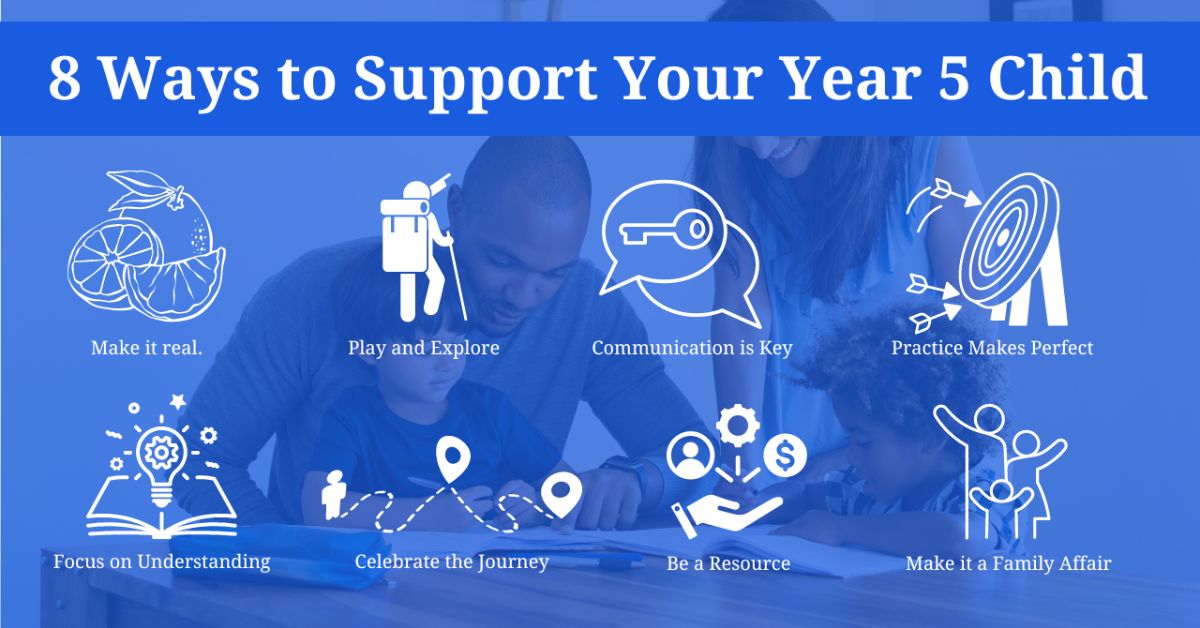 Year 5 Mathematics Curriculum 2025 Australia