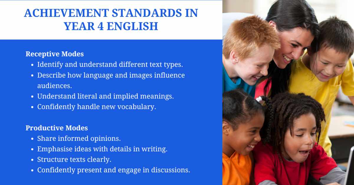Year 4 English Curriculum 2025 Australia