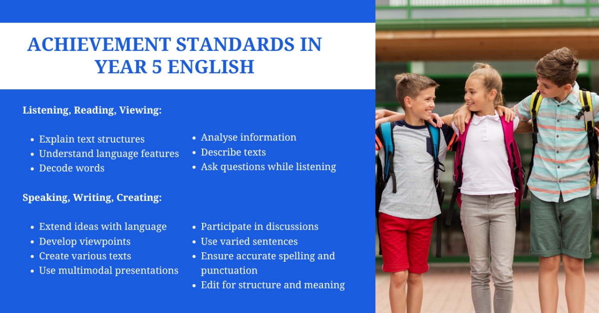 Year 5 English Curriculum 2025 Australia