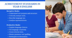 Year 8 English Curriculum 2025 Australia