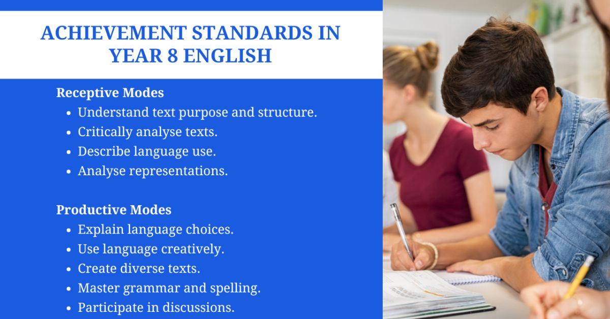 Year 8 English Curriculum 2025 Australia