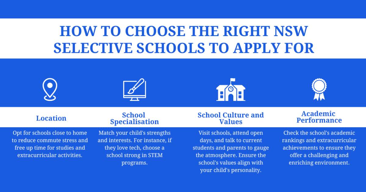NSW Selective Schools: The Ultimate Beginner’s Guide