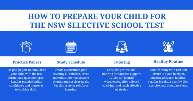 NSW Selective Schools: The Ultimate Beginner’s Guide
