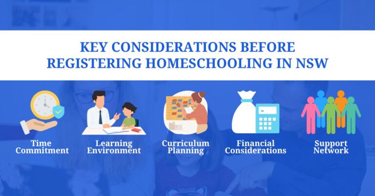 Home Schooling NSW 2025: Requirements, Costs and Support