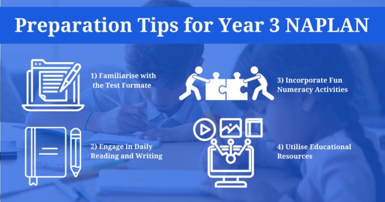 NAPLAN Year 3 Guide for 2025: A Complete Overview