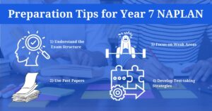 NAPLAN Year 7 Guide for 2025: A Complete Overview