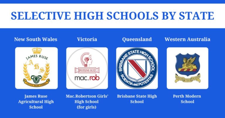 Selective High Schools in Australia 2025: A Parent’s Guide
