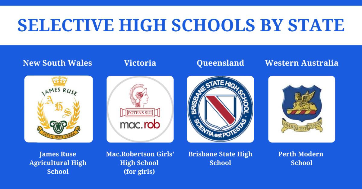 Selective High Schools in Australia 2025: A Parent’s Guide