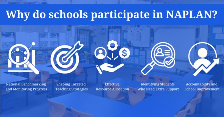 NAPLAN Test Guide 2024: Key Dates, Curriculum, and Prep Tips