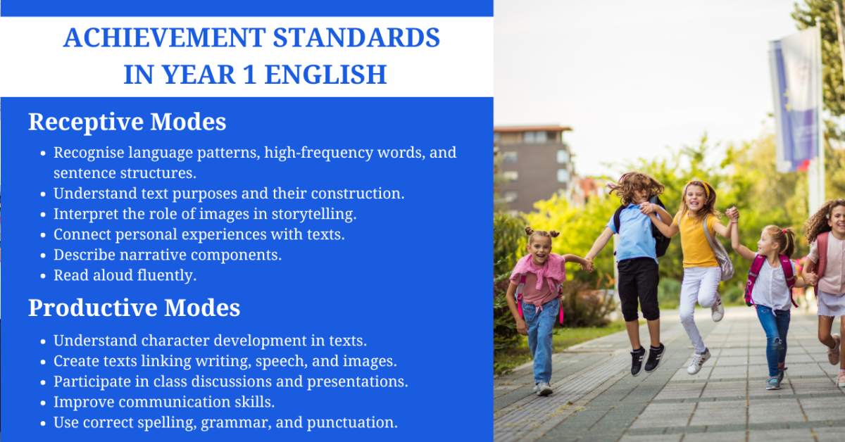 Year 1 English Curriculum 2025 Australia