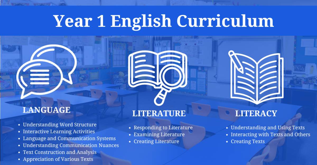 Year 1 English Curriculum 2024 Australia