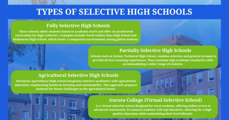 Selective High Schools in Australia 2025: A Parent’s Guide