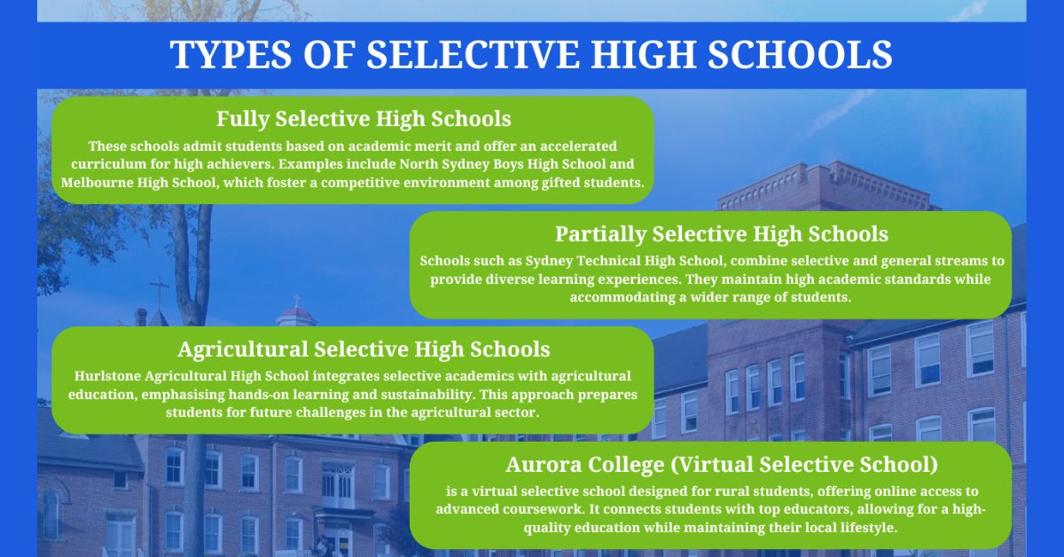 Selective High Schools in Australia 2025: A Parent’s Guide