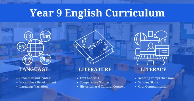 Year 9 English Syllabus 2024 Australia